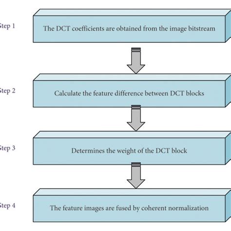Anc Algorithm Learning And Testing Neural Network Download