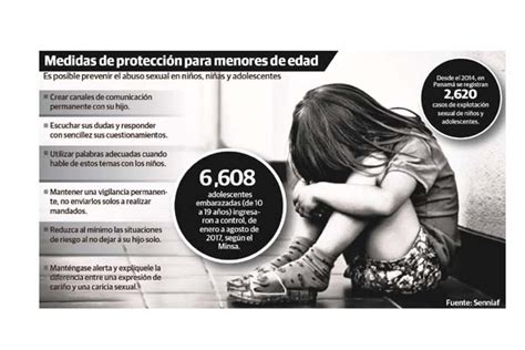 Piden Eliminar Acuerdos De Pena Con Violadores Panamá América