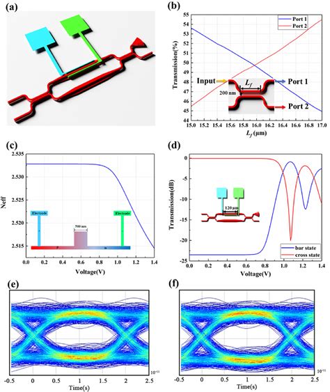 Figure 7 From Design Of Monolithic 2d Optical Phased Arrays Heterogeneously Integrated With On