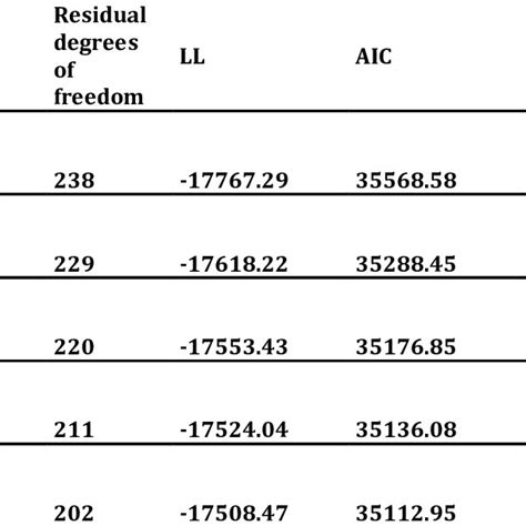latent class model solutions and fit indices for 2 class through download scientific diagram
