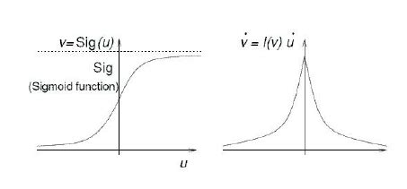 4 In Analog Networks A Sigmoidal Non Linearity Denoted By Sig Is Download Scientific Diagram