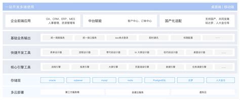 力软 低代码快速开发平台 敏捷开发框架 简单易用的 NET JAVA快速开发框架
