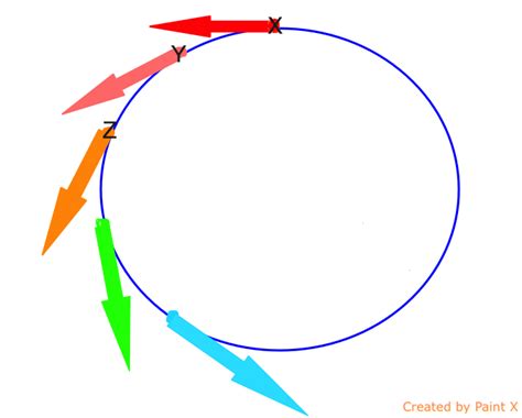 Circular And Rotational Motion AP Physics 1
