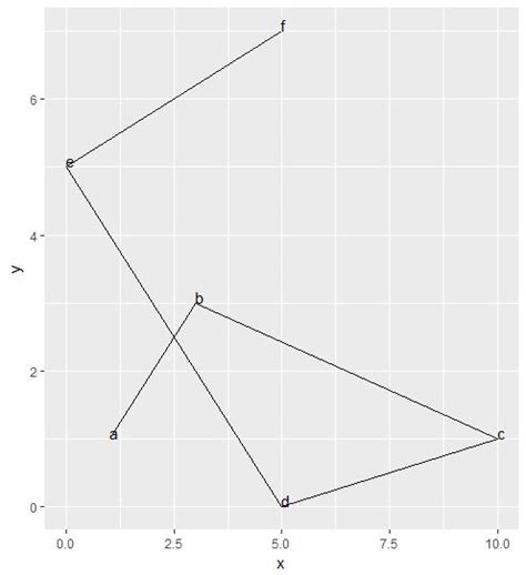 Coordinates Draw A Parallel Line In R Offset From A Line Stack Overflow