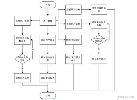 附源码 Nodejs计算机毕业设计基于框架的家用电器销售管理express程序lw基于express 的家电报修管理系统的设计与实现 Csdn博客