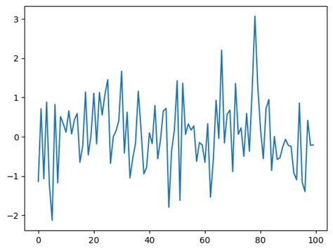 An Introductory Example Python Open Source Spatial Programming Remote Sensing