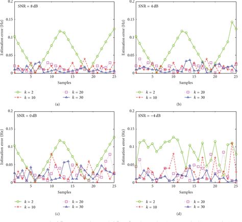 Figure 2 From Sinusoidal Frequency Modulation Fourier Bessel Series For