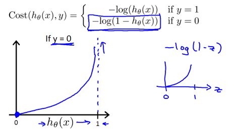 机器学习方法 三 ：logistic Regression 对数几率回归 Howardwang的博客