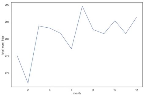 Pythondatadisplaytutorialseaborntimeseriesfigurelineplot Erik