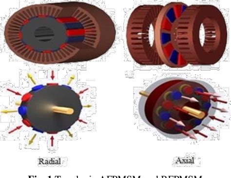 Figure 1 From Field Oriented Control Of The Axial Flux Pmsm Based On