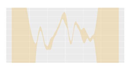Extrapolating With B Splines And Gams R Bloggers