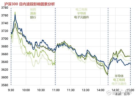 股市量化分析 1024 一、市场走势影响因素分析我们对股指和各行业板块指数的走势进行分析，找出当日市场行情中，对股指走势影响最大的几个板块