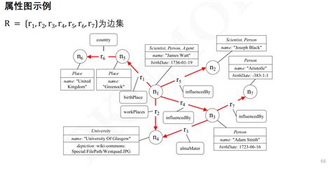 知识图谱 数据模型和查询语言 知识图谱查询语言 csdn博客