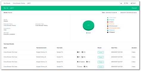 Difference Between Mobile And Web App Testing