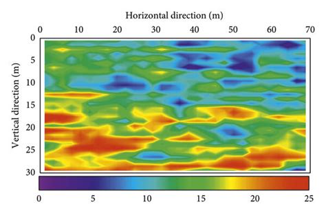 Random Field Simulation Results Of Compression Modulus At Different N