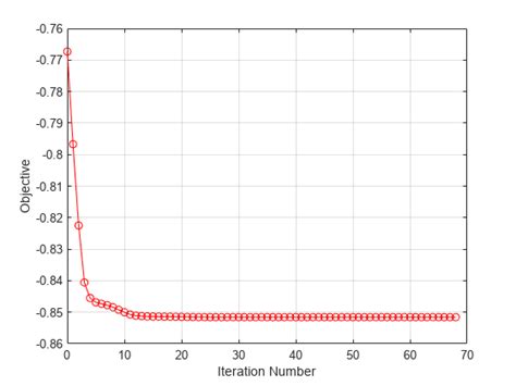 featureselectionncaclassification feature selection for