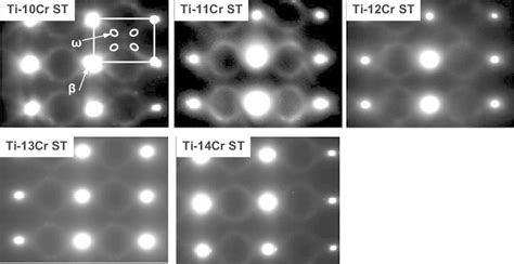10 Selected Area Electron Diffraction Patterns Of Ti 10 14 Cr Alloys
