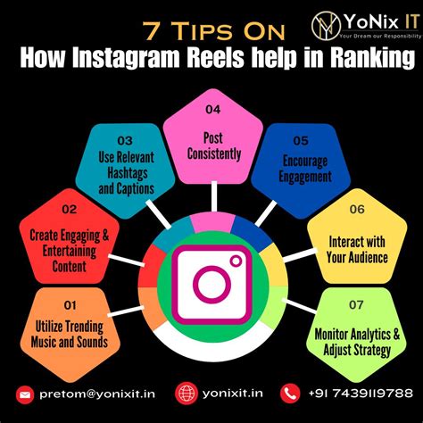 Pretom Das On Linkedin Instagramreels Instagramgrowth Instagramranking Instagrammarketing