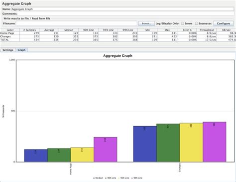 Apache Jmeter Users Manual Component Reference