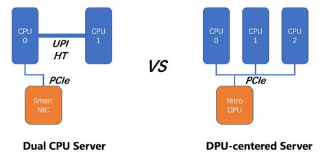 从pcie Cxl、upi到ucie，从sip到sob的趋势 极术社区 连接开发者与智能计算生态
