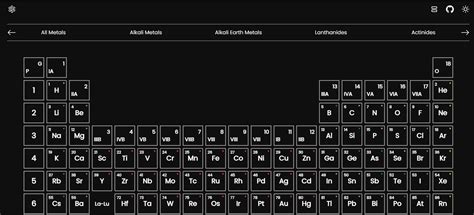 Github Psykat1116modernperiodictable A Beautiful Responsive Periodic Table Web