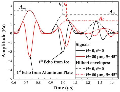 Quantitative Measurement Method For Ice Roughness On An Aircraft Surface