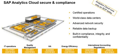 Smarter Analytics Hybrid Analytics For Cloud And Sap Community