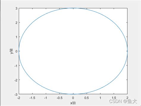 Dhu Matlab Experiment【1】作业记录第一章、第二章用matlab指令dlmwrite将上述数据输出到鱼犬的博客 Csdn博客