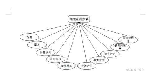 独有源码 Java Jsp大学生心理健康监测管理系统8f110规划与实现适合自己的毕业设计的策略基于javaweb的大学生心理健康管理系统