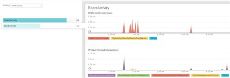 Splashactivity And Reactactivity Are The Only Interactions Being