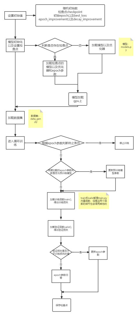 Dim复现笔记1：数据集1dim Trimap Csdn博客
