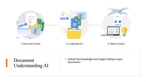 Research Direction On Document Understanding Ai And Its Applications Ppt