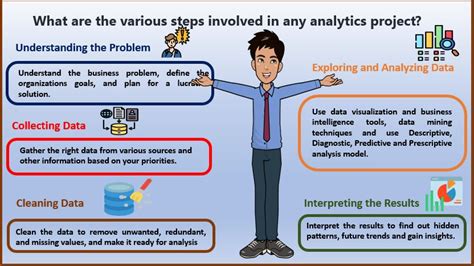Powerbi Powerbideveloper Businessintelligence Dataanalyst Businessanalyst