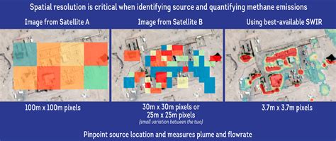 Methane Measurement A Quick Comparison