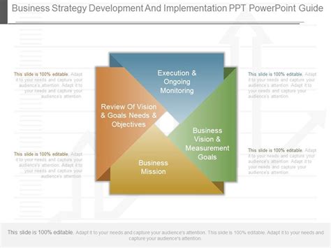 Business Strategy Development And Implementation Ppt Powerpoint Guide