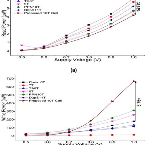 Spice Simulated Transistor Pmos Left And Nmos Right Ids Vs Vgs Download Scientific Diagram