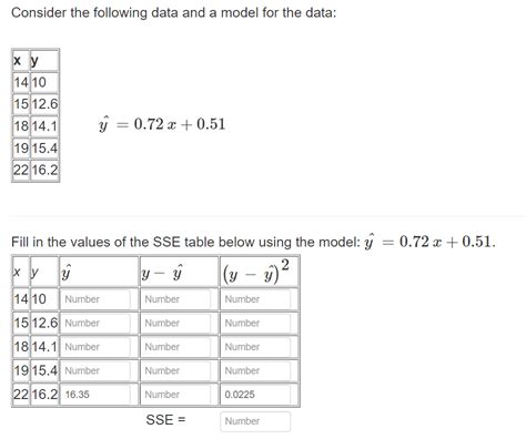 Solved Consider The Following Data And A Model For The Chegg Com