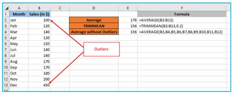 How To Find Outliers In Excel And Remove Outliers
