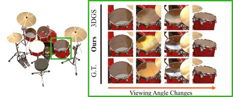 3igs Factorised Tensorial Illumination For 3d Gaussian Splatting Ai Research Paper Details