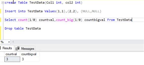 Count And Countbig Functions In Sql Server Sqlzealots