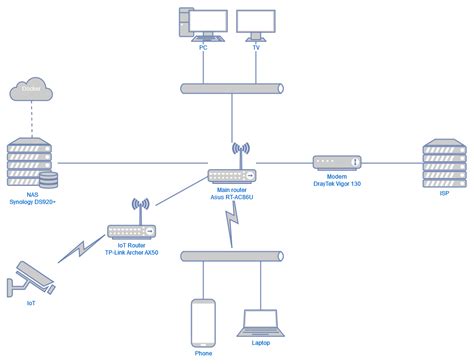 How To Setup Home Network R Homenetworking