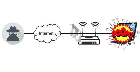 Vulnerabilities In Billions Of Wi Fi Devices Let Hackers Bypass Firewalls Vulnerability Wifi