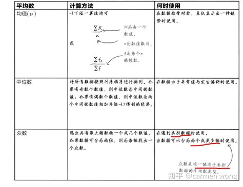 描述性统计 知乎