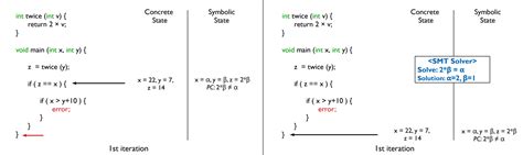 Se Software Testing Symbolic Execution Concolic Testing