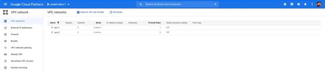 Infrastructure As Code — Exploring Gcp Deployment Manager By Johanes Glenn Faun