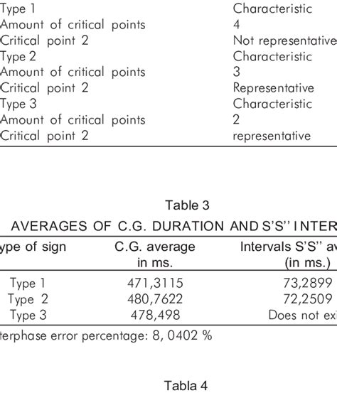 wavelet parameters for signal classification download table
