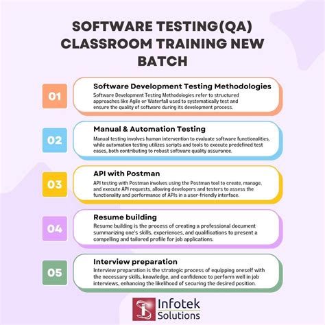 Infotek Solutions On Linkedin Softwaretesting Qualityassurance Qa Training Newbatch Itcareer…