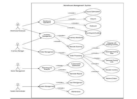 Solved Draw A Sequence Digram Based On This Use Case Digram