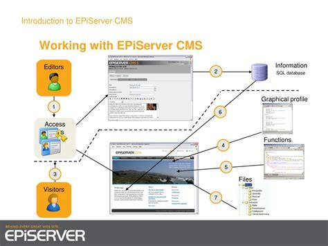 Ppt Welcome To Episerver Powerpoint Presentation Free Download Id