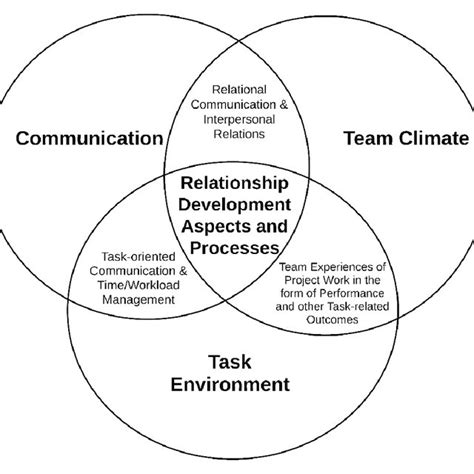 The Abductive Research Process Download Scientific Diagram